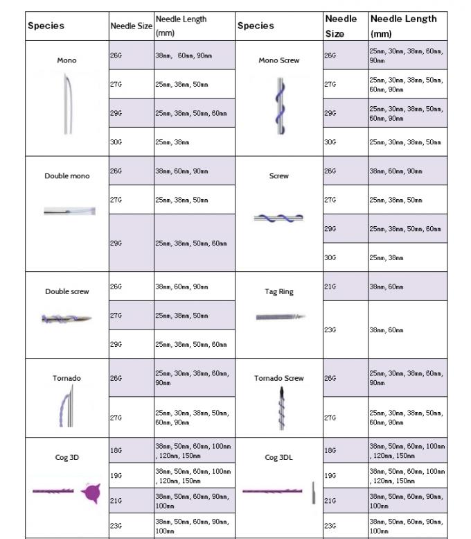 Mono Screw Press Fishbone Cog 3D 4D 6D PDO PCL PLLA Threads Face Lift